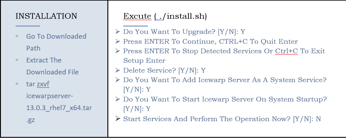 ICEWARP VERSION UPGRADE – IceWarp India & Middle East Support